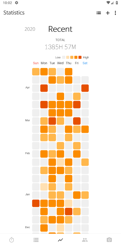 Powerful Time-Management App X – Dote Timer