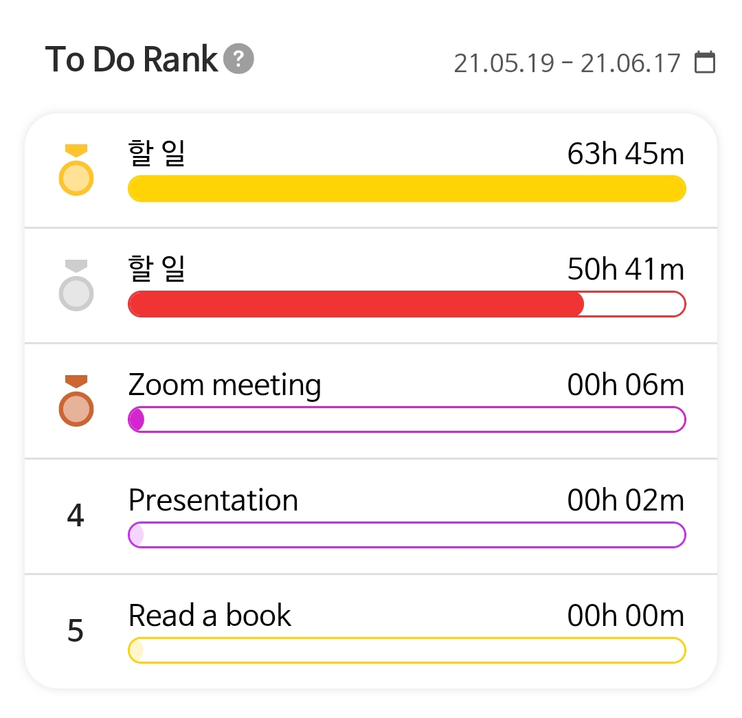 Dote Timer – Tutorial – Dote Timer