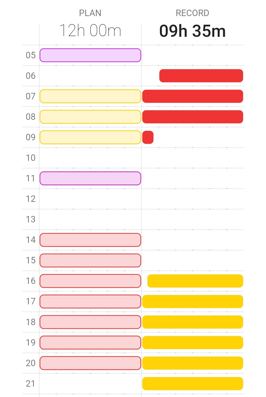 Dote Timer – Tutorial – Dote Timer
