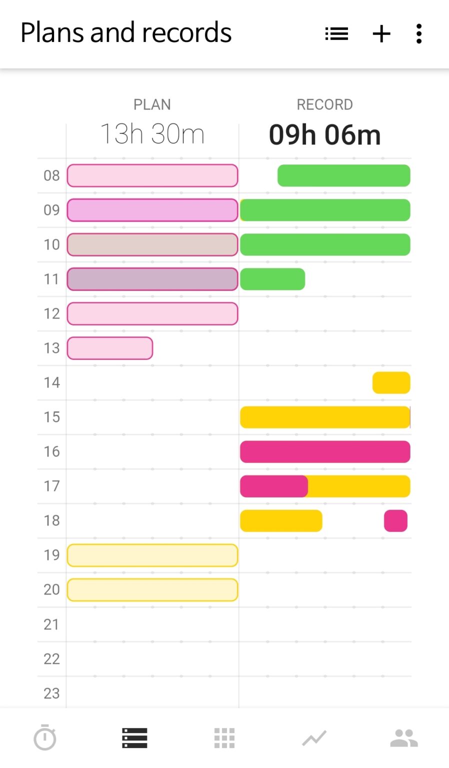 Dote Timer – Tutorial ENG – Dote Timer