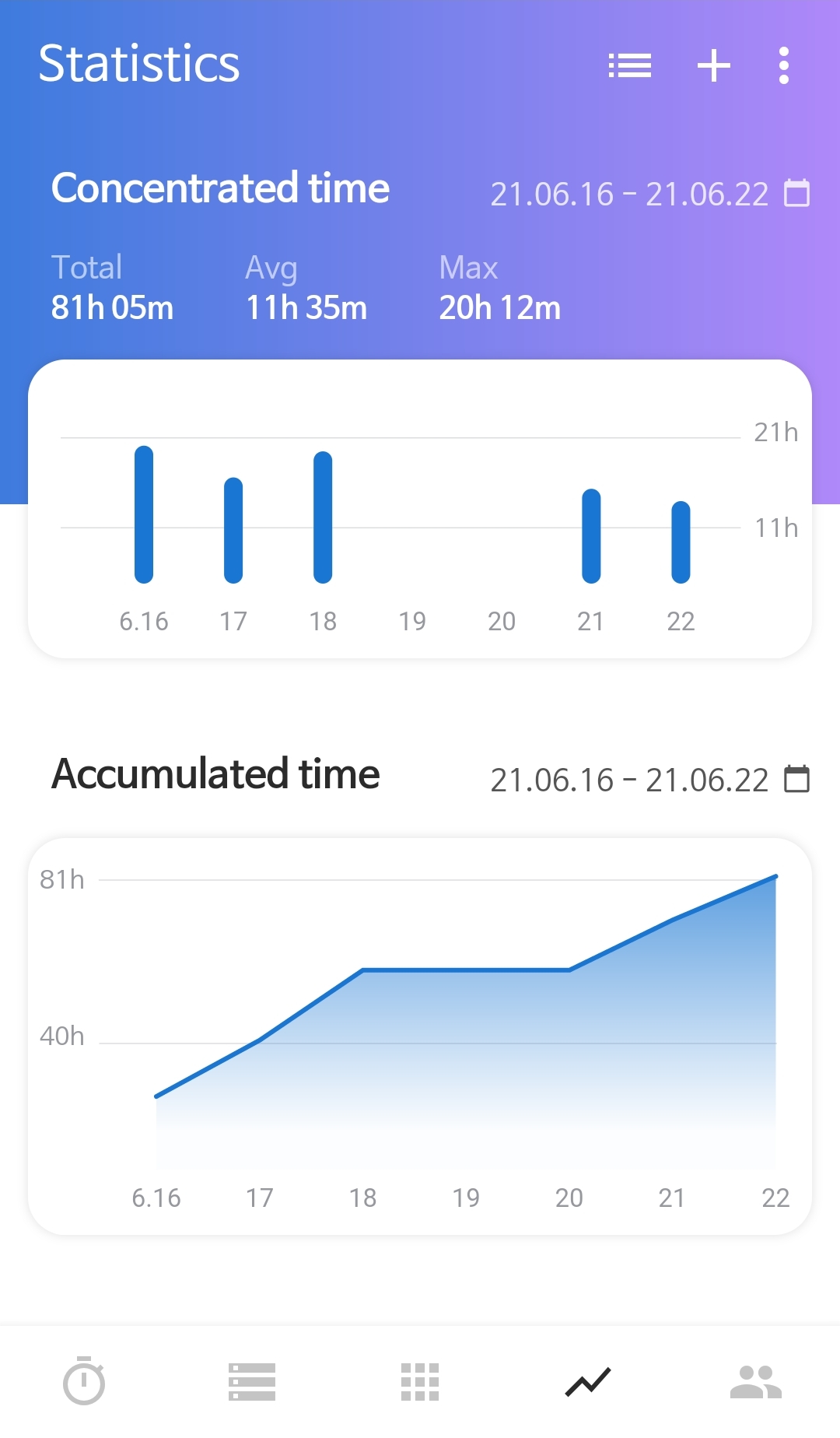 Dote Timer – Tutorial ENG – Dote Timer