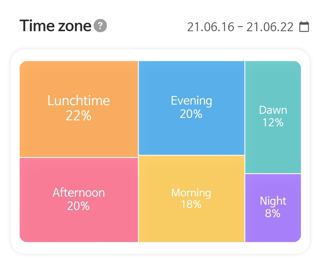 Dote Timer – Tutorial ENG – Dote Timer