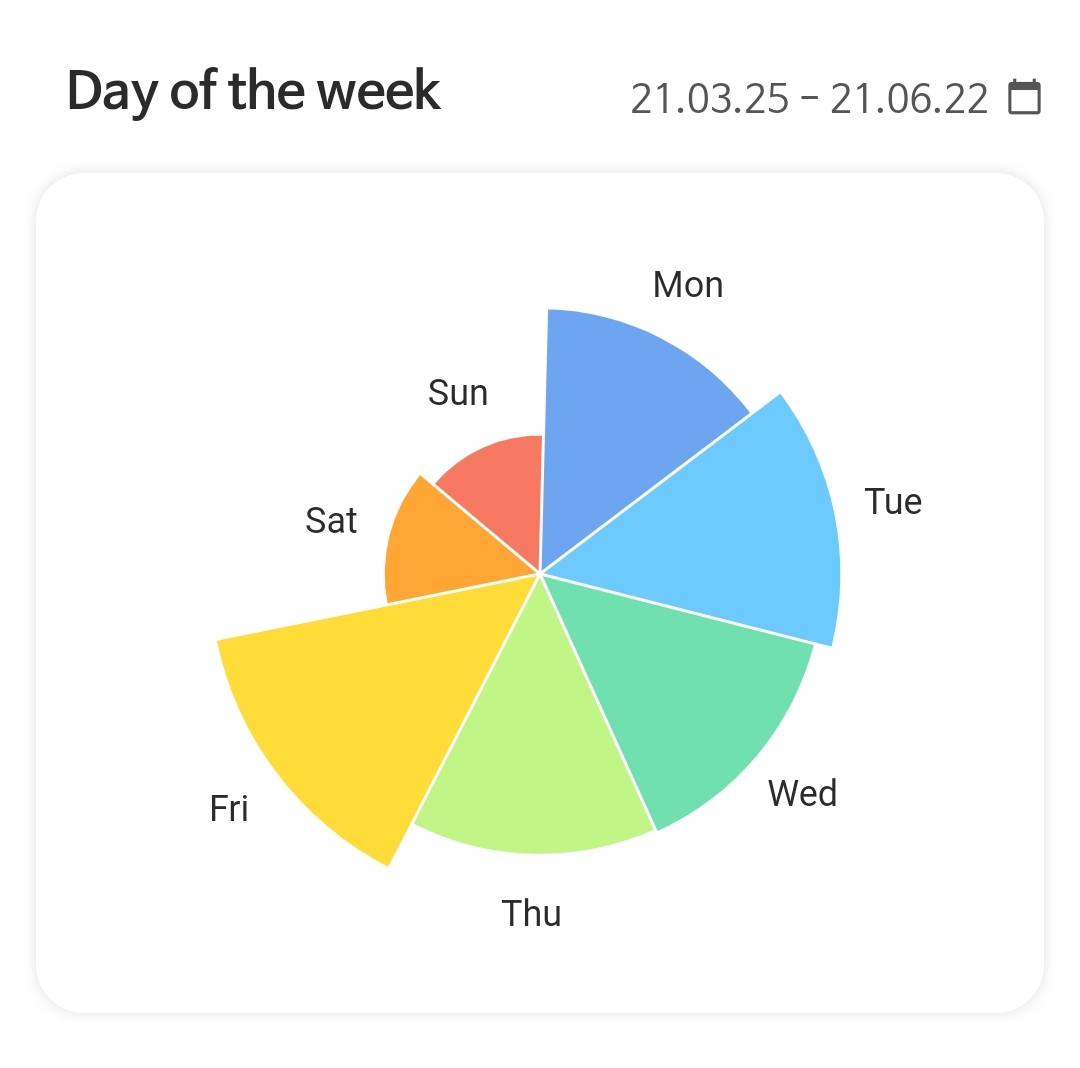 Dote Timer – Tutorial ENG – Dote Timer