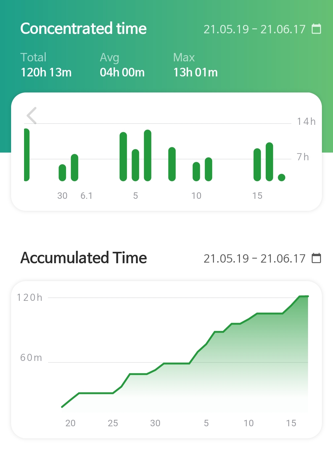 Dote Timer – Tutorial – Dote Timer