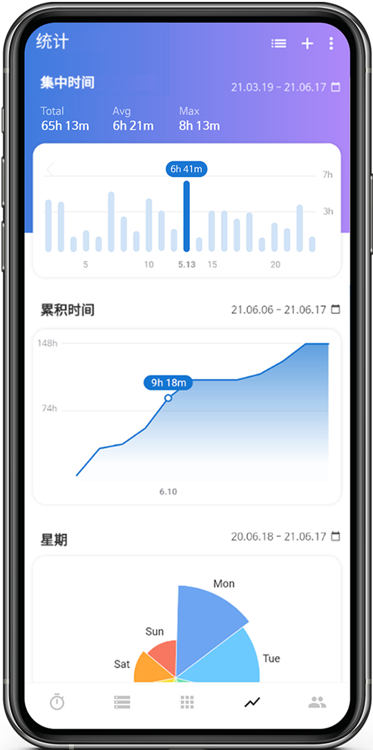 Powerful Time-Management App – Chinese – Dote Timer