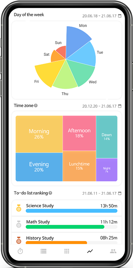Dote Timer – AI Time Management App